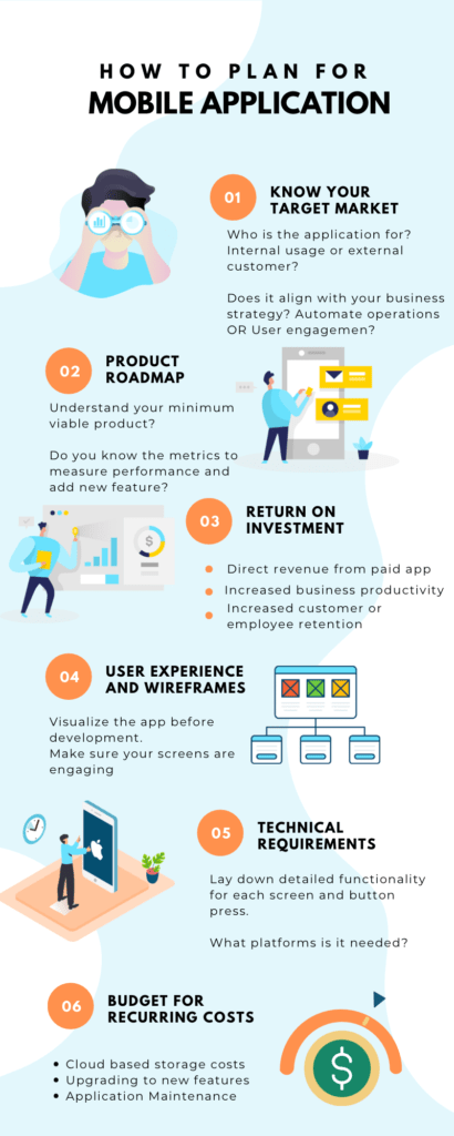 5 Simple Steps to a successful Mobile App Development Process and ...